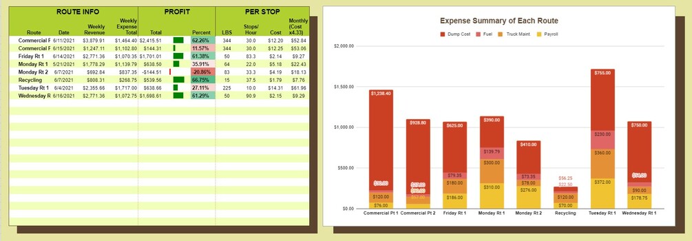 Route Profitability Calculator