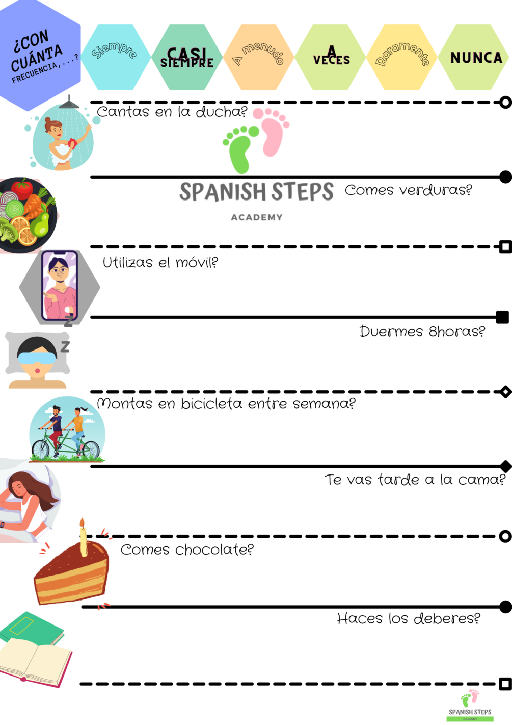ADVERBIOS DE FRECUENCIA + PREGUNTAS