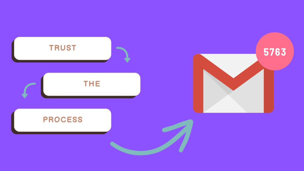 The Gmail Process: never miss an email, never forget to answer.