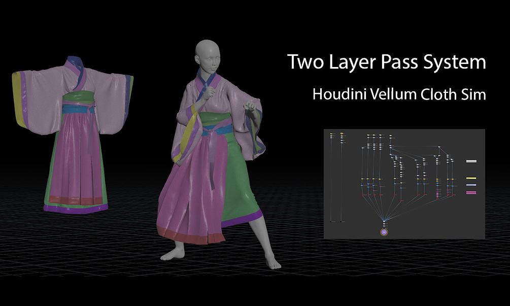 Houdini Cloth Sim Scene