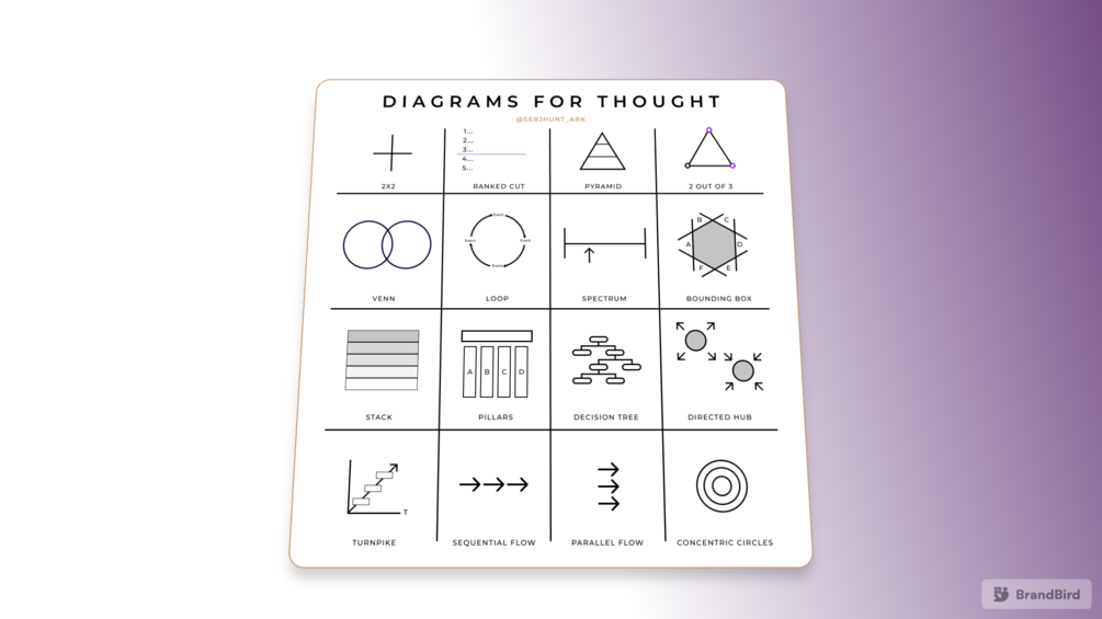 Diagrams for Thought | 16 Visual Frameworks