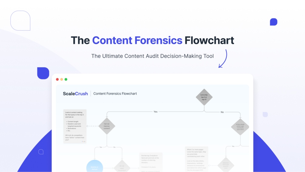 Content Forensics Flowchart - The ultimate content audit decision ...
