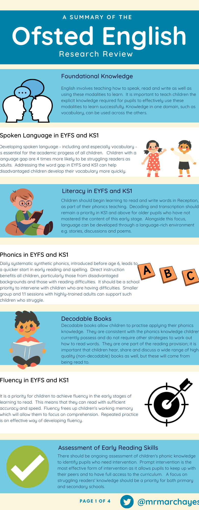 A Summary Of The Ofsted English Research Review