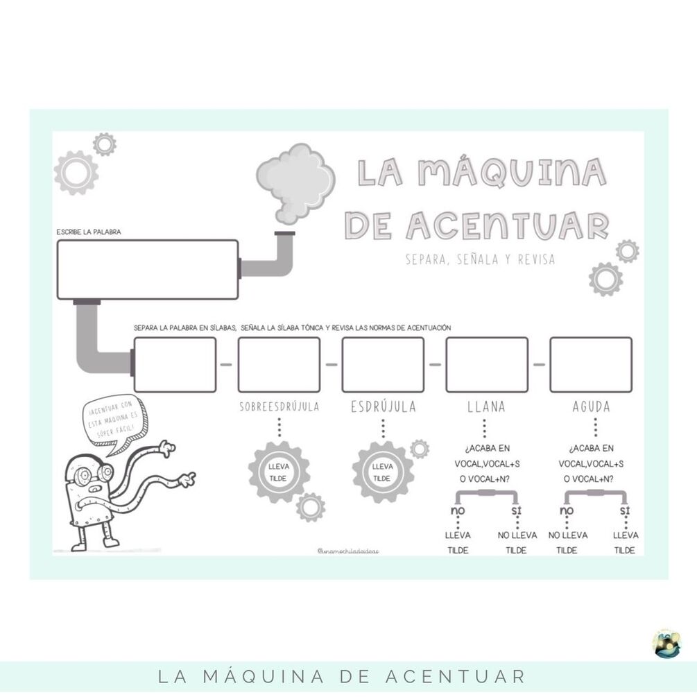 La máquina de acentuar (cast+cat)