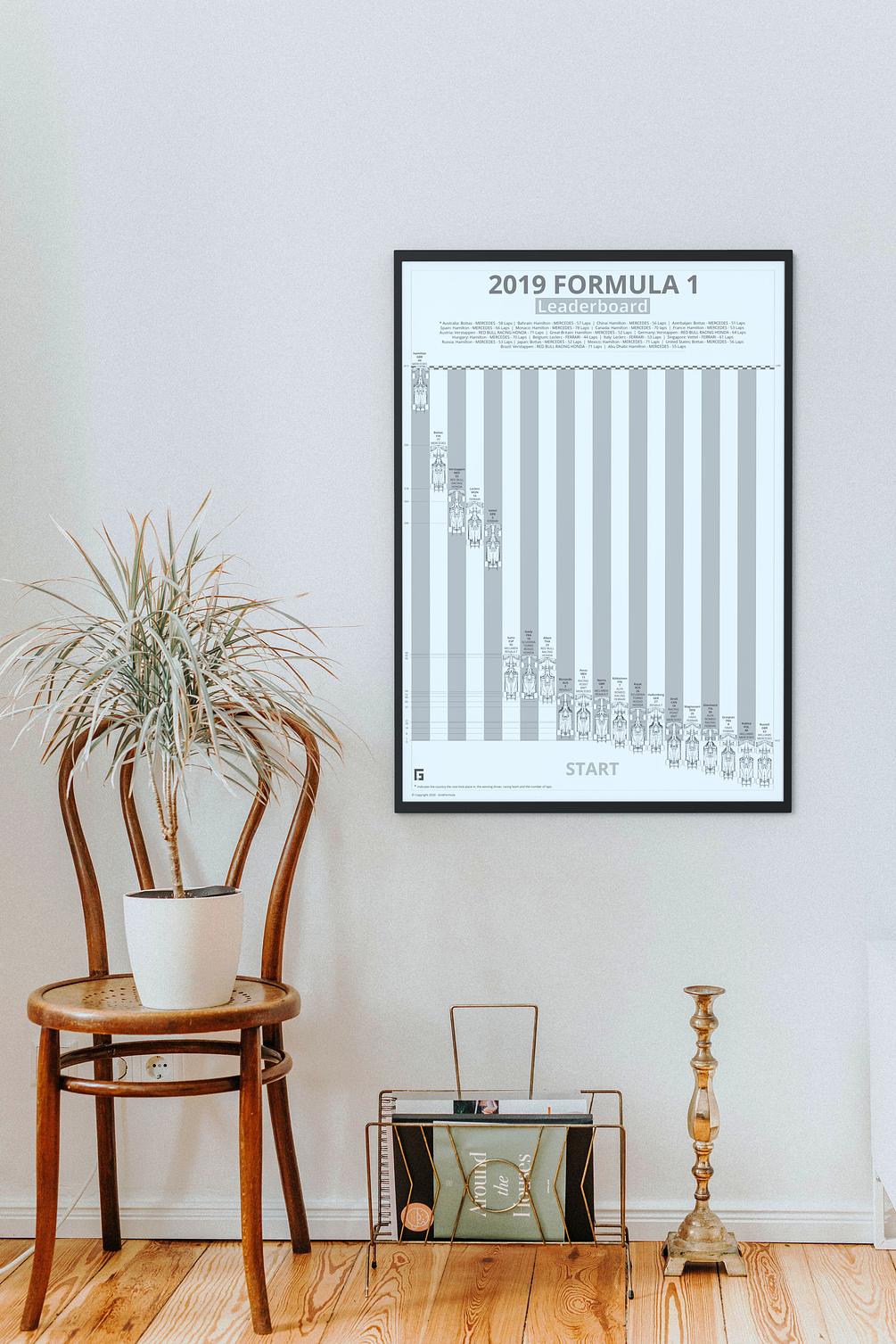 2019 Formula 1 - Leaderboard Digital Print