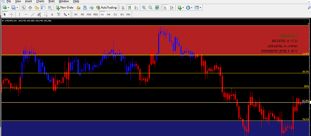 The King Trading System