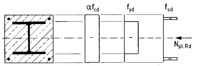 Columnas en Sección Compuesta Acero - Concreto - Carga Axial