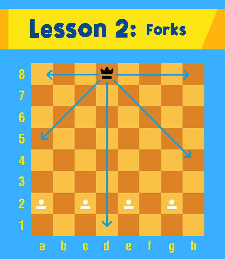 Chess Lesson 2