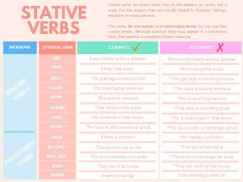 Stative verbs poster