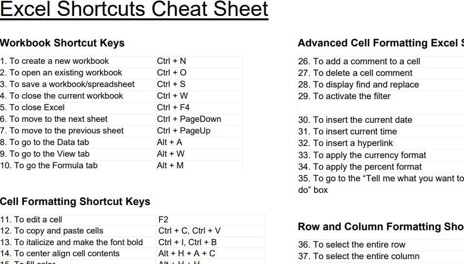 Excel Keyboard Shortcuts - Printable