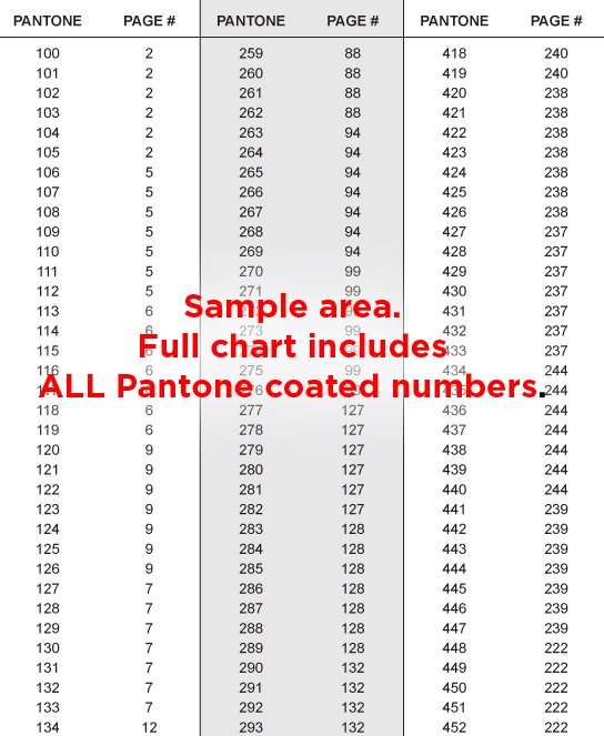PANTONE Coated Chart Index