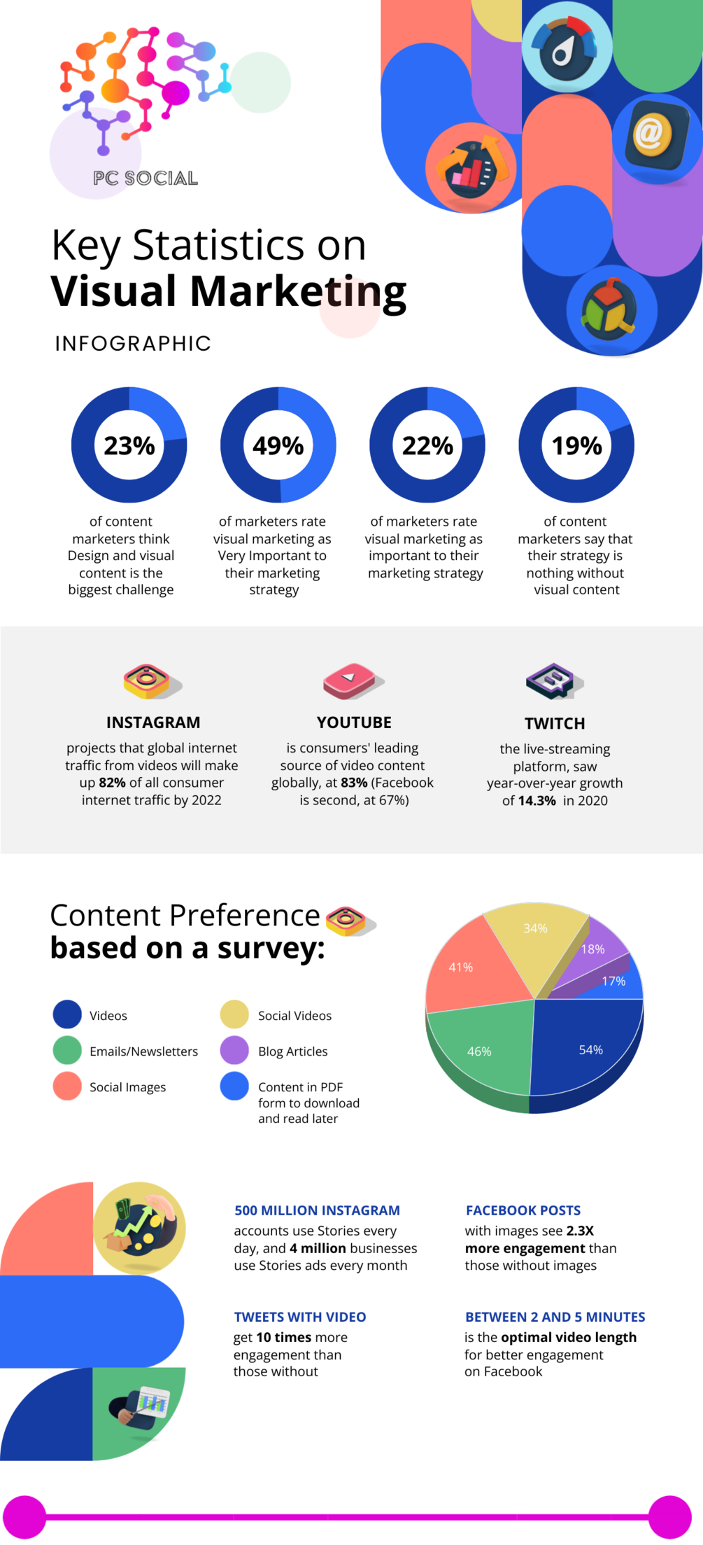 Visual Marketing Infographic