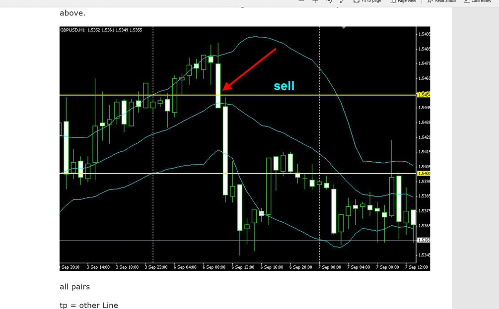 500 PIPS DAILY FOREX STRATEGY 2020