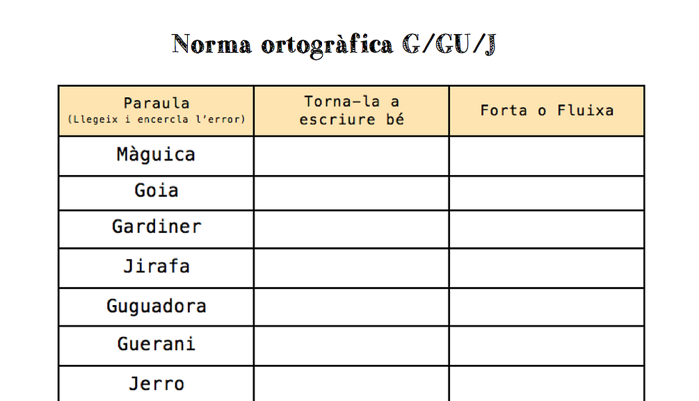 Norma ortográfica G/GU/J