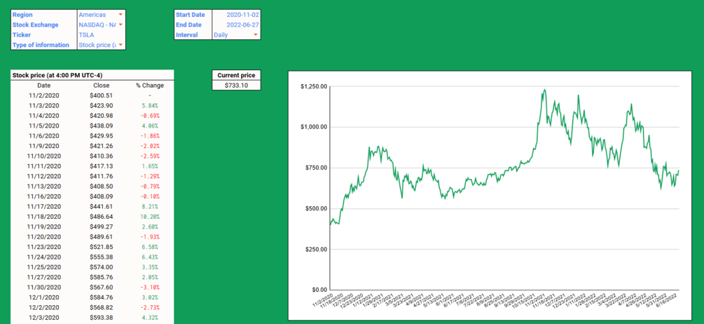 Stock Portfolio Tracker