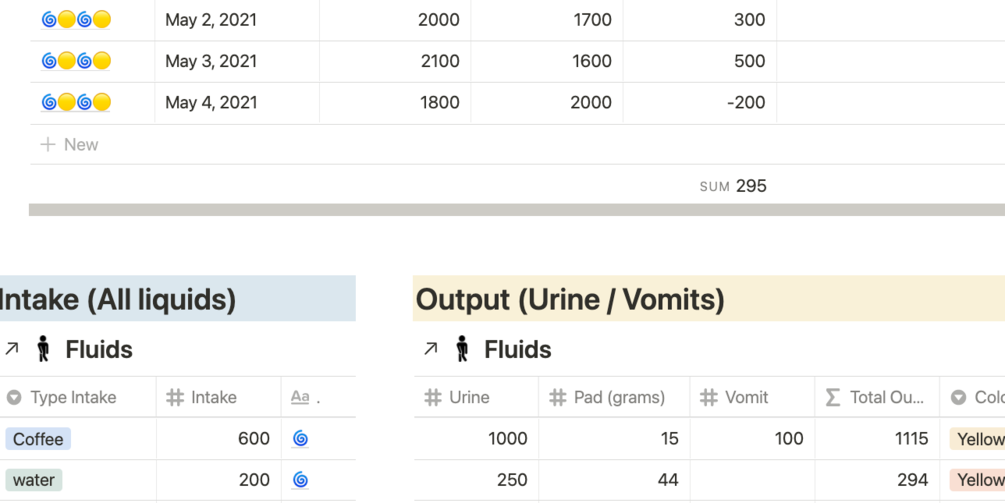 Fluid Intake & Output
