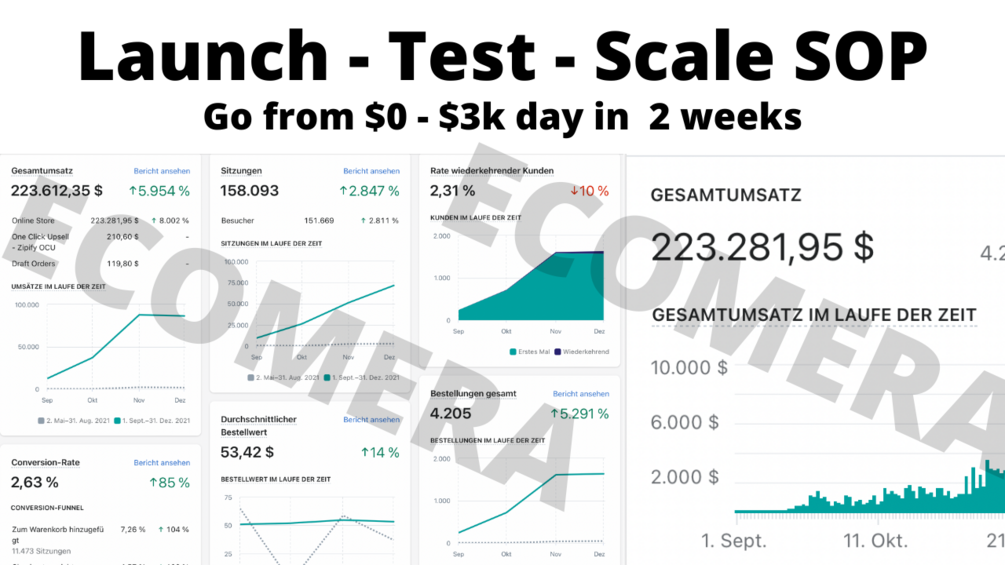 Make $500 - 3k+ A Day With My Facebook Launch-Test-Scale Strategy