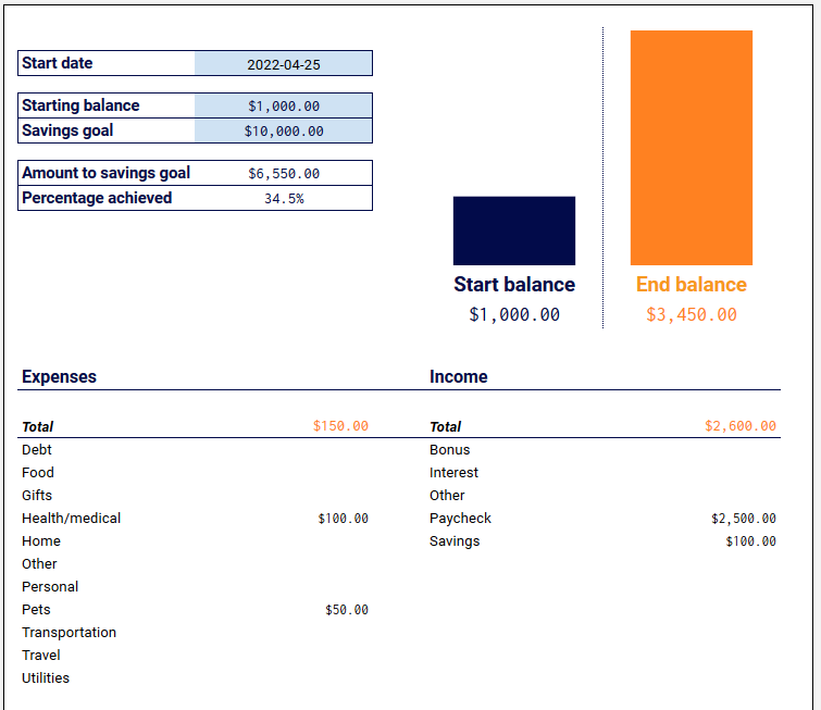Personal Expense Tracker