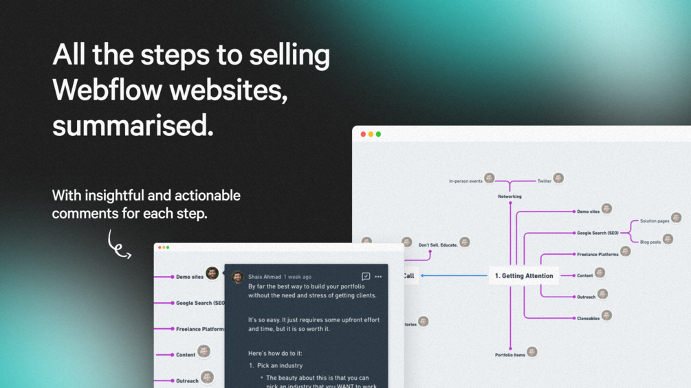 Webflow Sales Flowchart