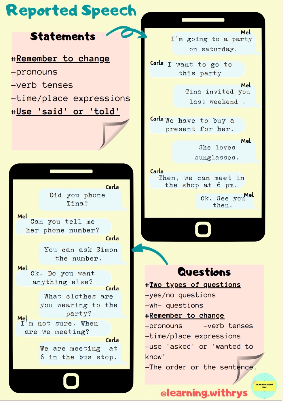 REPORTED SPEECH. Mobile chat
