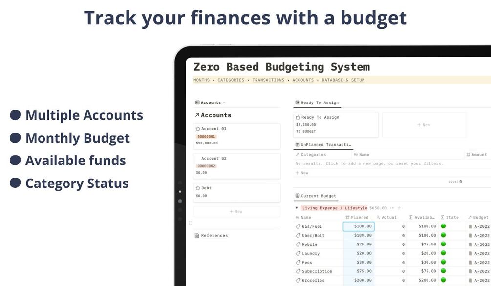 Zero Based Budgeting System