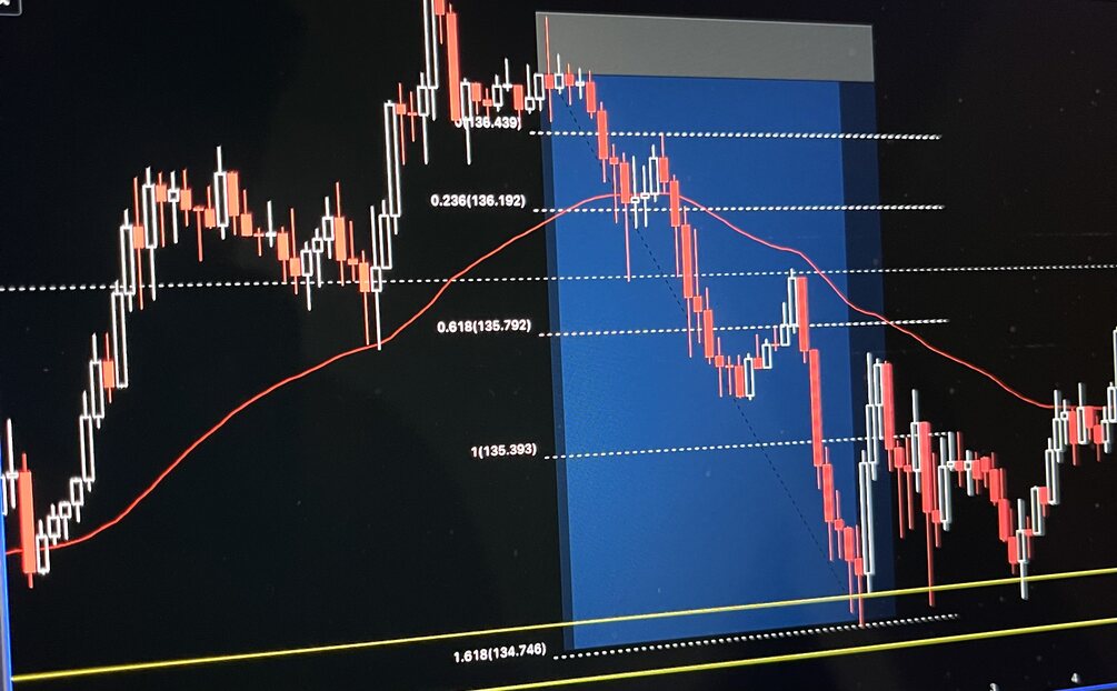 Guía Teórica de Forex