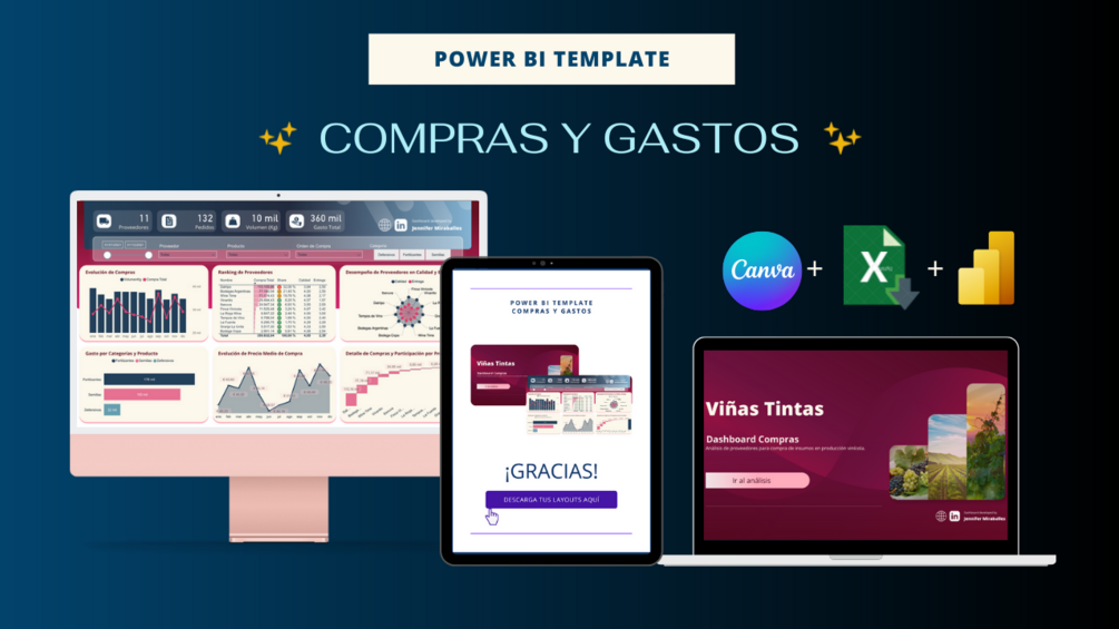 Template Power BI: Compras y Gastos