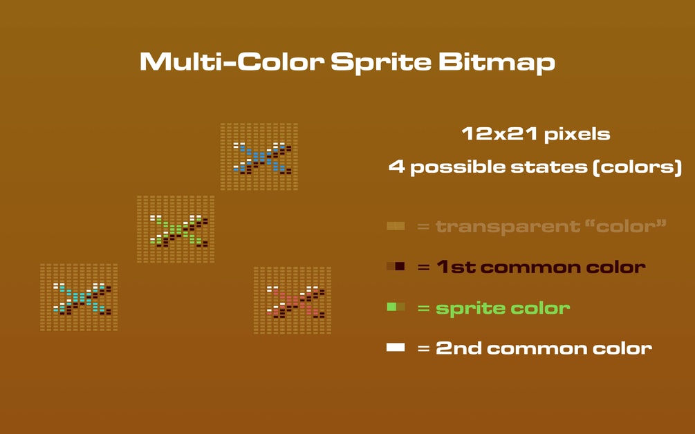 64 Bites - #030 - Sprites III - Multicolor Bitmaps