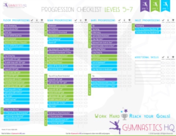 Skill Progression Checklist Levels 5-7 Updated 2021
