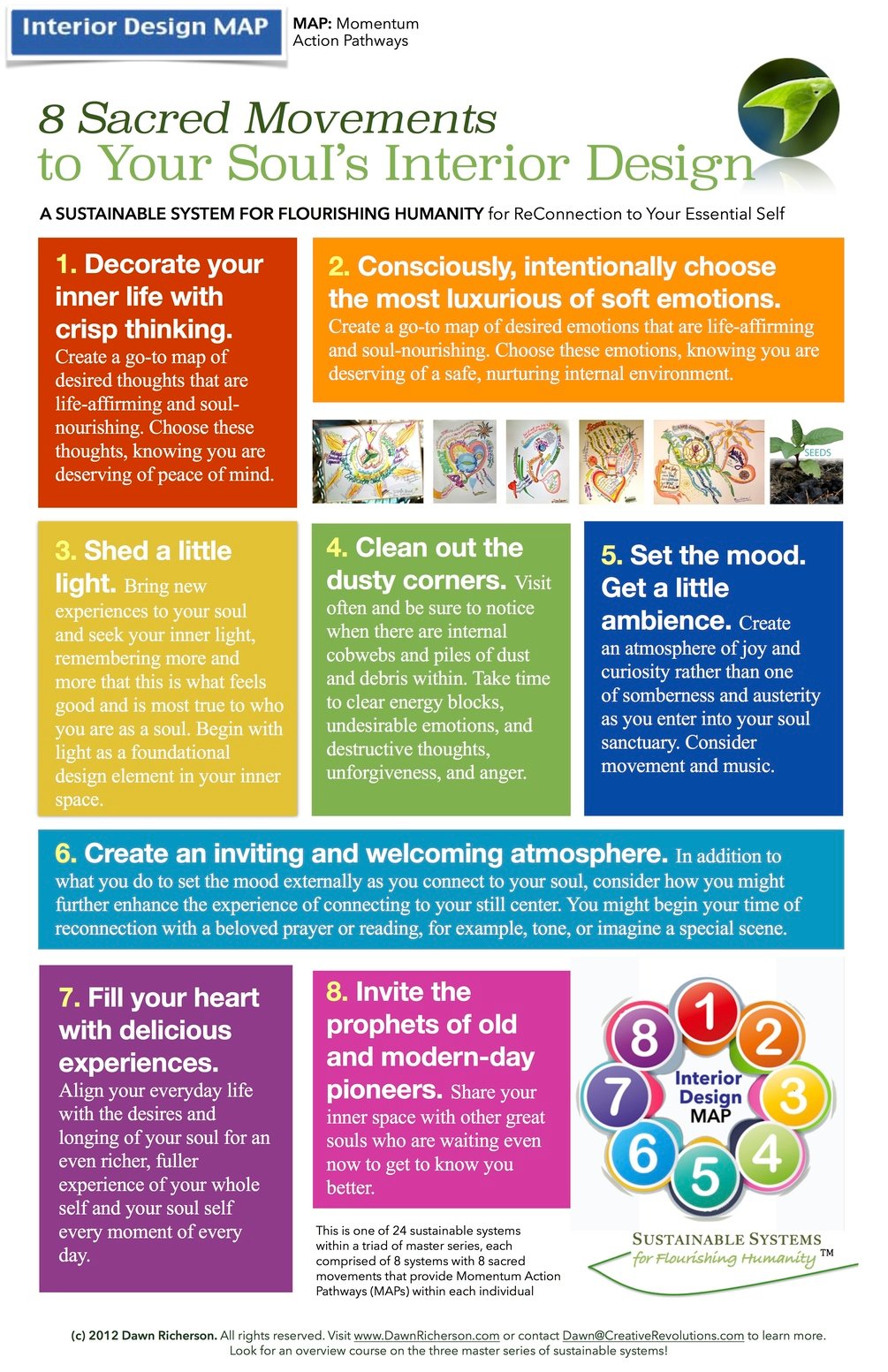 5-The Interior Design Map System Poster—Brighten Up the Lighted Room ...