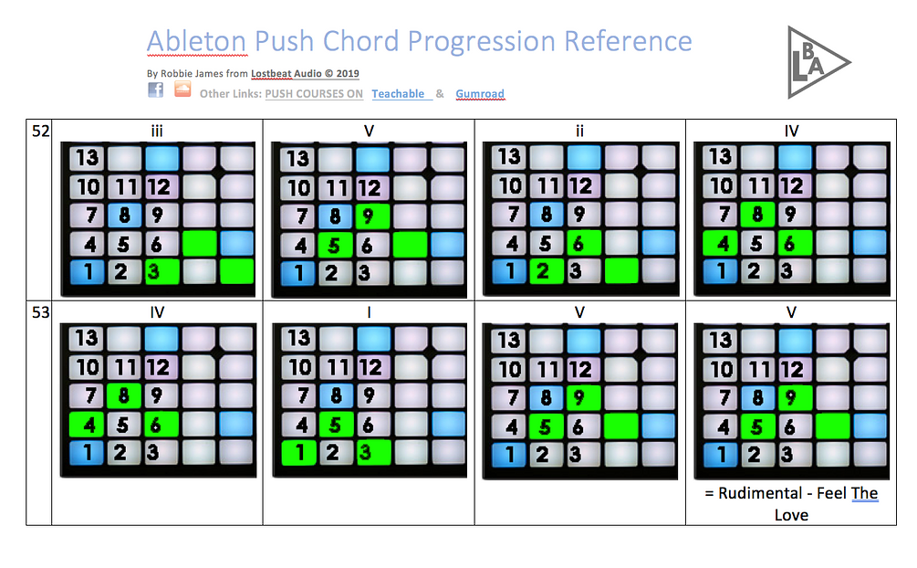 Chord Progression Reference 1 for Ableton Push