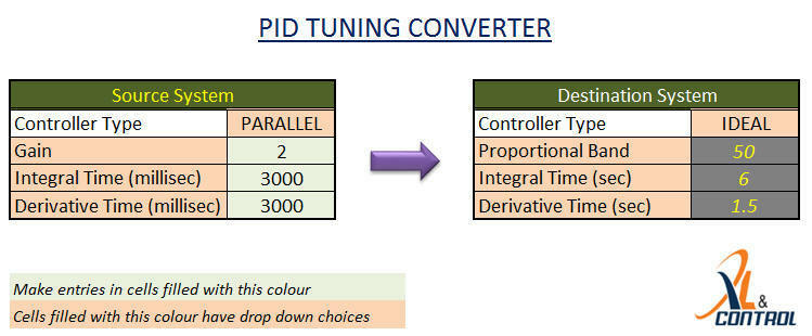 PID Tuning Converter