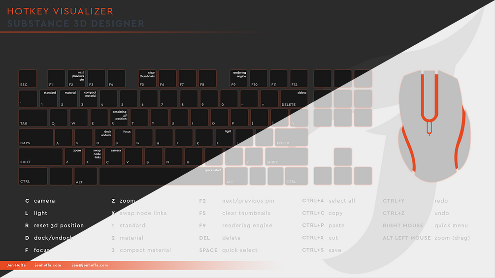 Hotkey Visualizer Substance 3D Designer Wallpaper (dark & light mode)