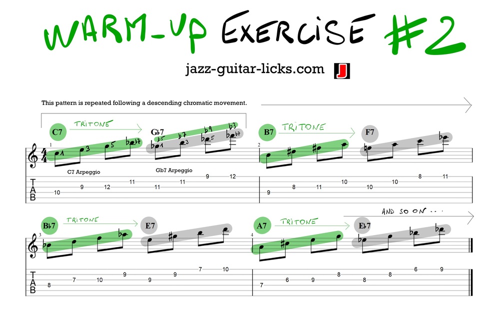 Warm-up Exercise For Guitar #2 - Tab, Guitar Pro File & Analysis