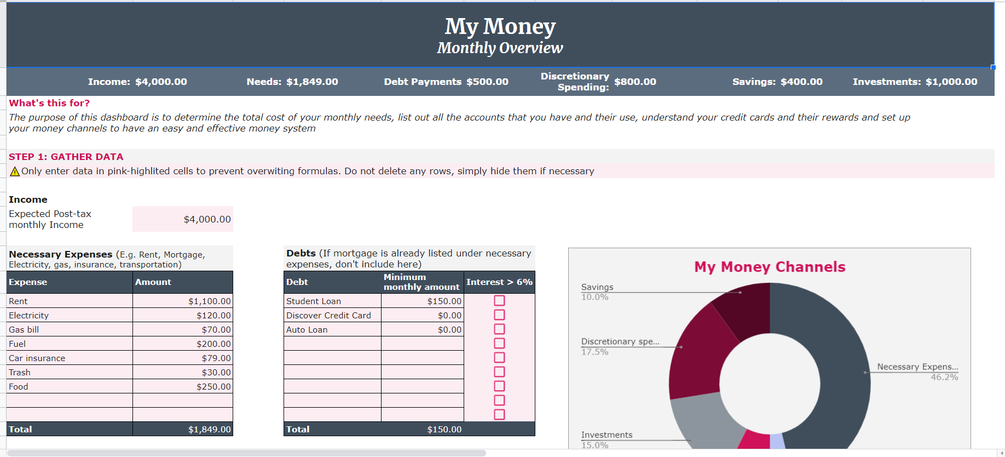 My Money Dashboard by The Finance Boost