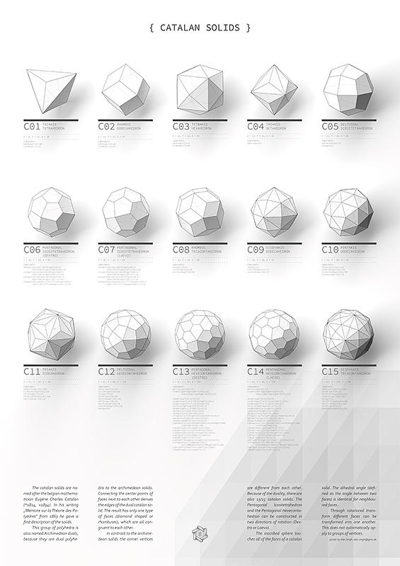 Poster of the Catalan Solids