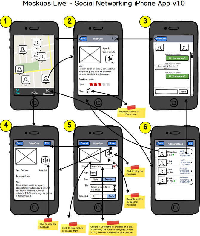 Mockups live! - Wireframes Created for You in 1 Hour