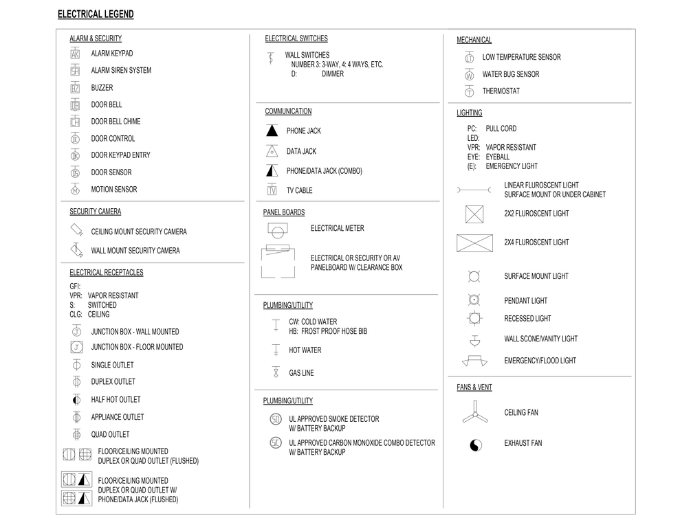 Electrical Smart Revit Family Collection