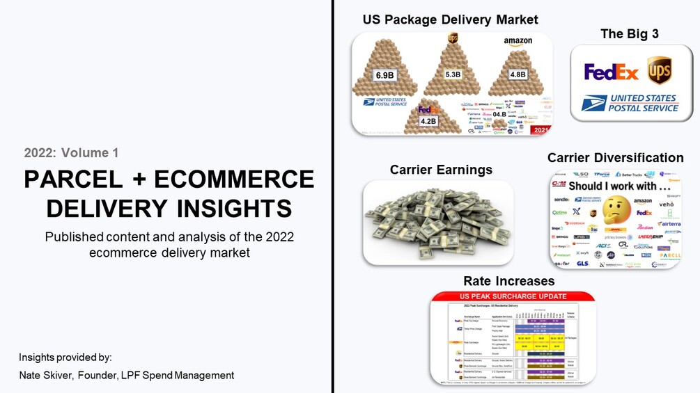 2022 PARCEL + ECOMMERCE DELIVERY INSIGHTS (Volume 1)