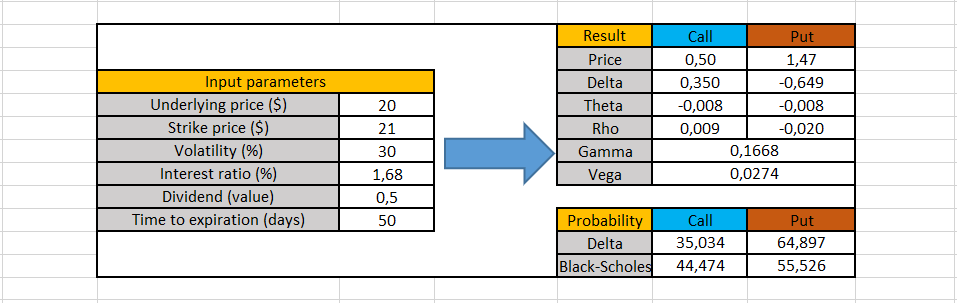 Free Option Trading Basic Calculator