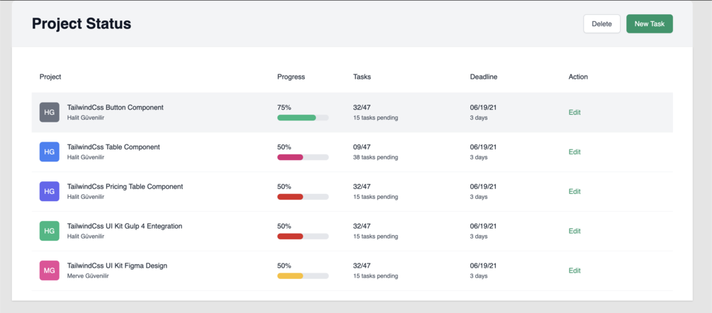 TailwindCss Table Components
