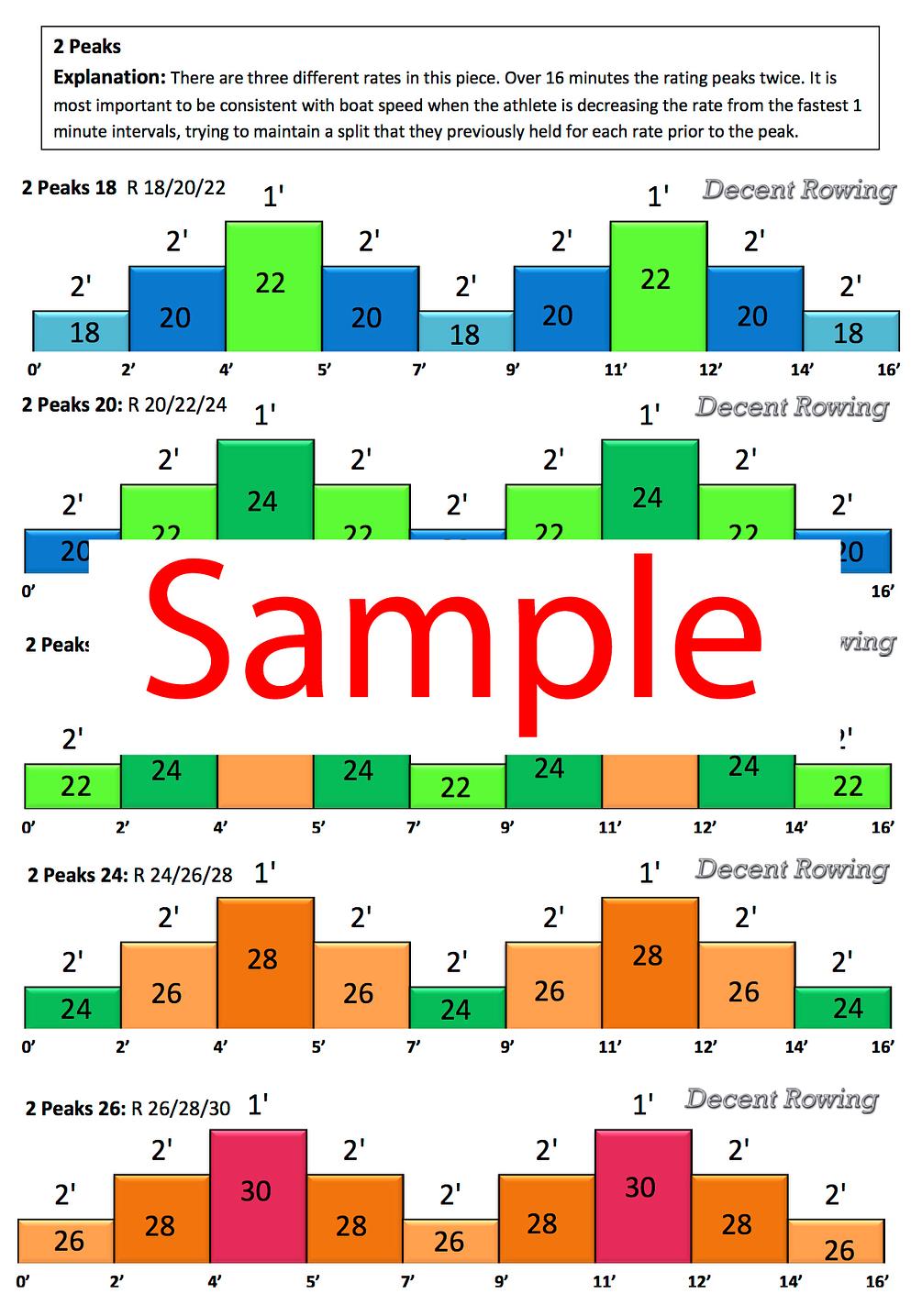 13 Rowing Training Pieces for all levels
