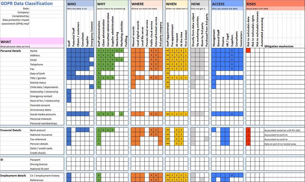 GDPR Data Classification & Cyber Security Template