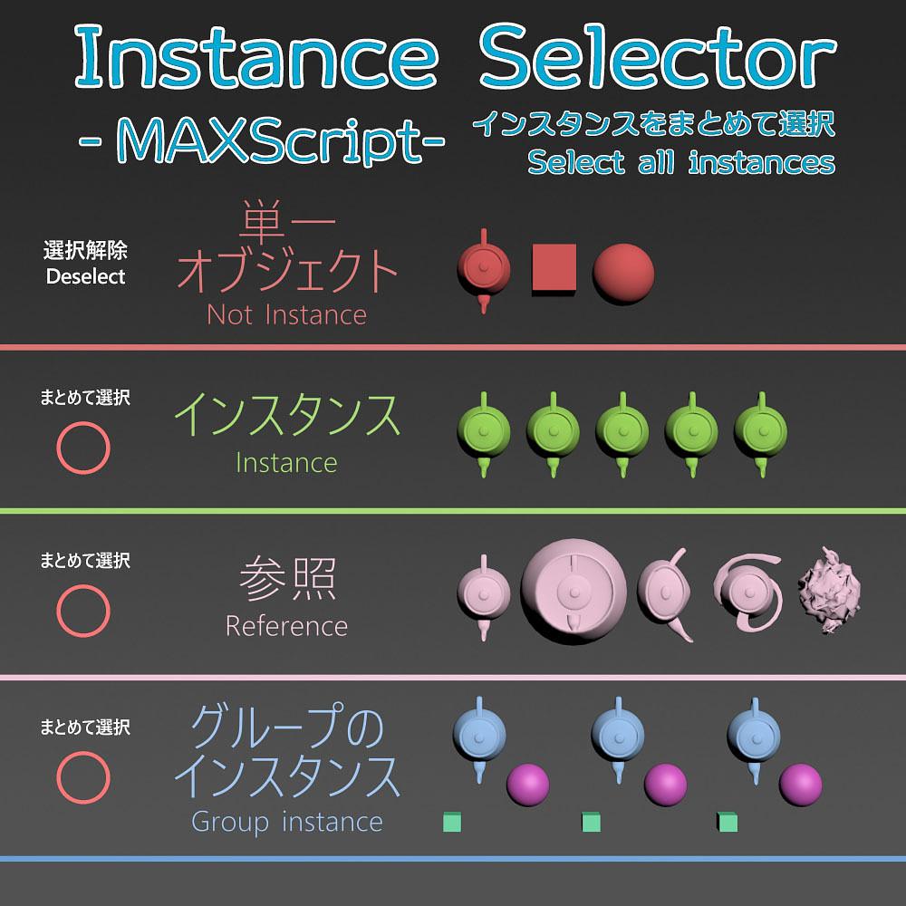 【MAXScript】Instance Selector