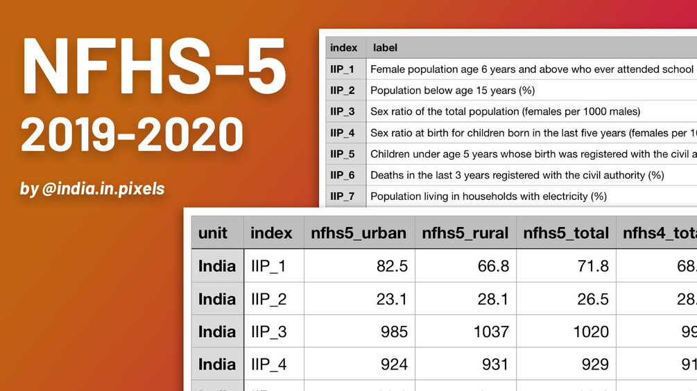 NFHS-5 (2019-20): 131 Health Indicators for all 36 States/UTs