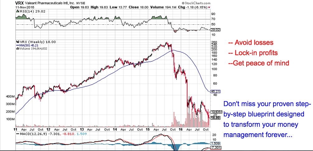 Advanced guide to selling stocks