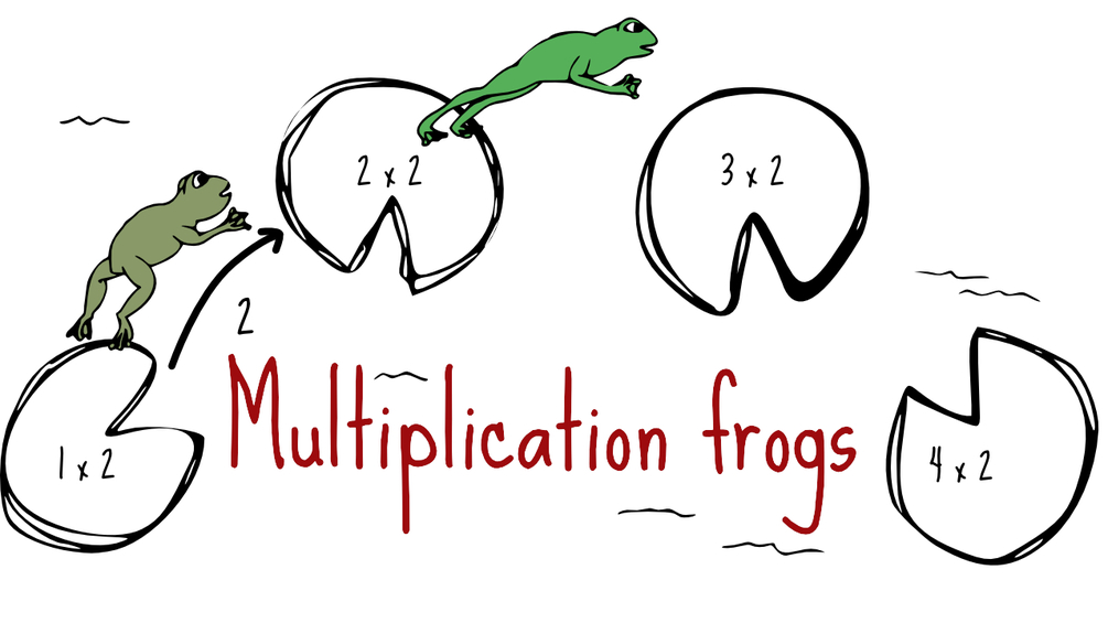 multiplication frogs - times tables game