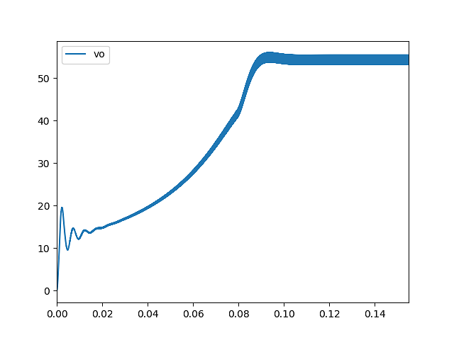 Simulation of a boost converter