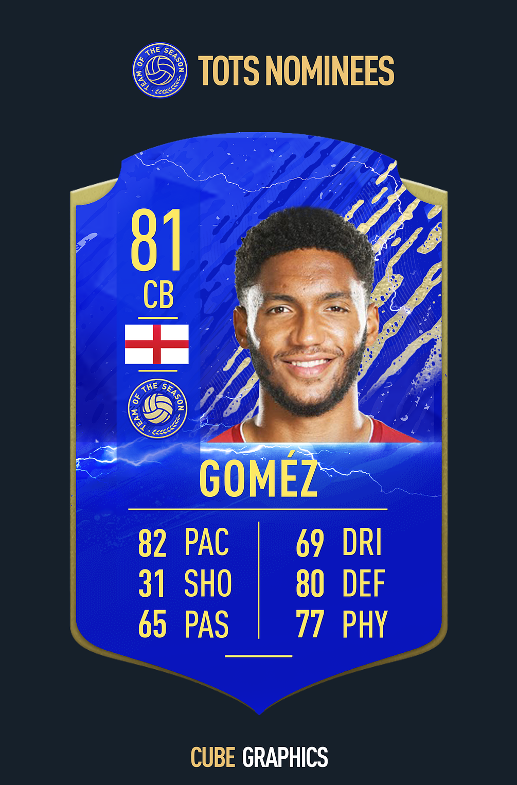 TOTS NOMINEES
