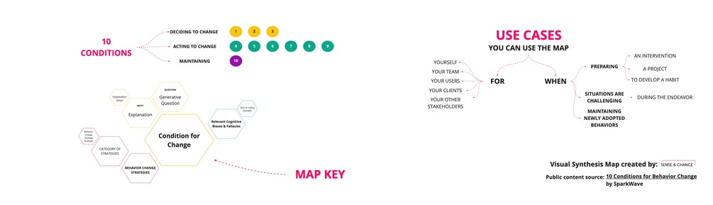 Map 10: Maintaining internal attributes and external conditions ...